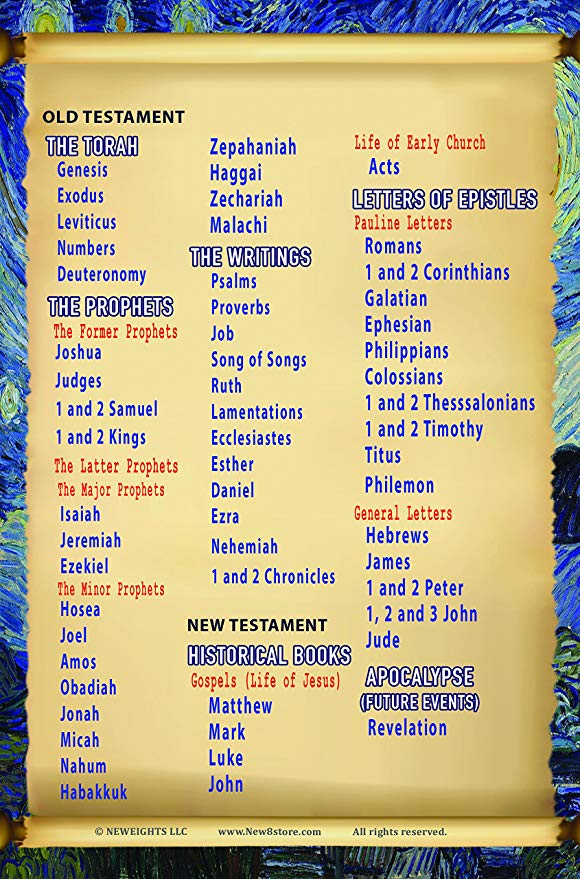 Books of the Bible Reference Card (60 Pack) – New8Store